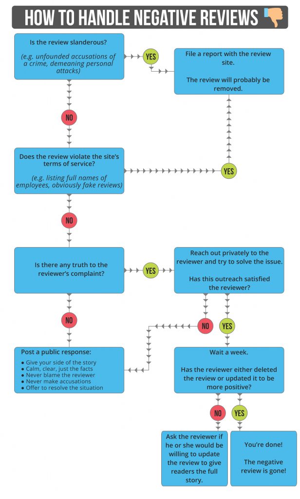 How to remove negative reviews from the internet - ReputationDefender